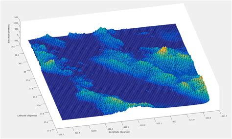 Usgs Terrain Elevation For Matlab Samuel Pfrommer