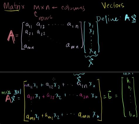 선형대수학 영공간 Null Space과 열공간 Column Space