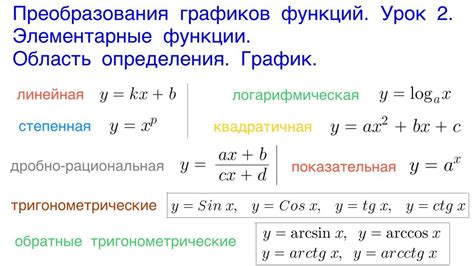 Преобразования графиков функций Урок 2 Элементарные функции Область определения График