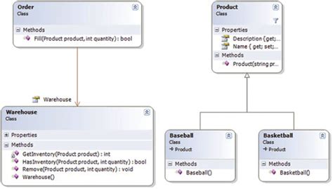 generation test automated unit tests for legacy code with pex microsoft learn