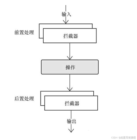 设计模式之拦截器模式 ew帮帮网