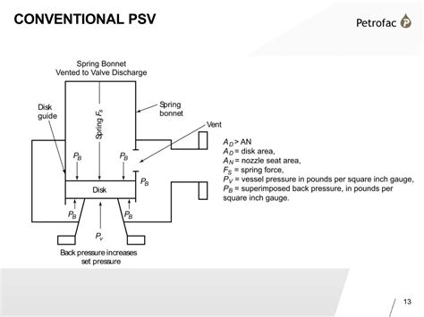 Psv Sizing Pdf