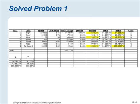 Inventory Mgmt Solved Problem Pearson Pptx