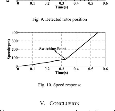 Figure 1 From A New Starting Method For 128 Pole Doubly Salient Permanent Magnet Motors Without