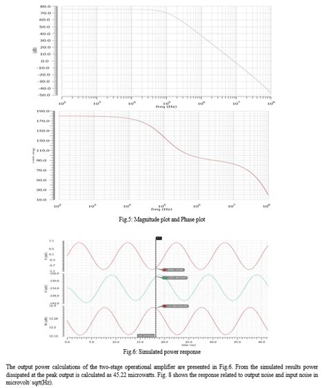 Analysis Of Two Stage Cmos Operational Amplifier In 90nm Cmos Technology