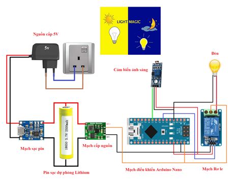 tìm hiểu ứng dụng thực tế của cảm biến ánh sáng arduino trong đời sống makeblock