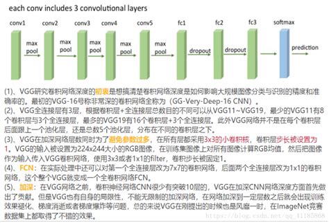 Dl之vgg：vgg系列神经网络算法过程及其相关思路、关键过程配图集合 一个处女座的程序猿 Csdn博客
