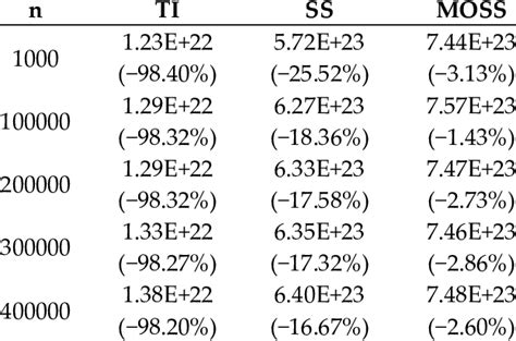 Bme Bme Relative Error For Ade2 Model Using Thermodynamic Download Scientific Diagram