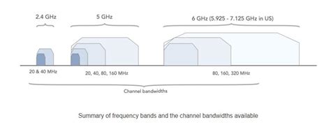 Wi Fi 7很强，但为什么手机厂商不敢大力宣传？ 36氪