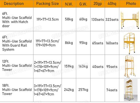 Steel Home Use Scaffolding With 1000 Lb Capacity Scaffolding Source