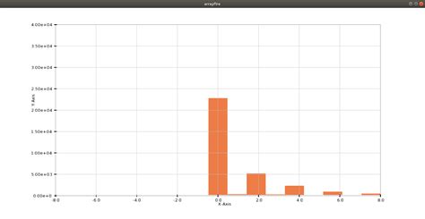 Afrandn Creates Duplicates With Cuda Backend Bug · Issue 2972 · Arrayfirearrayfire · Github