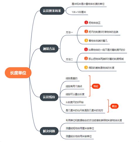 怎么画数学思维导图？分享两种简单画法 迅捷画图