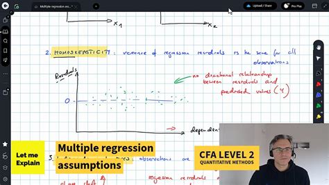 Multiple Regression Assumptions For The Cfa Level 2 Exam Youtube
