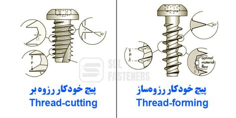 پیچ خودکار و تفاوت آن با پیچ سر مته ای نکات فنی