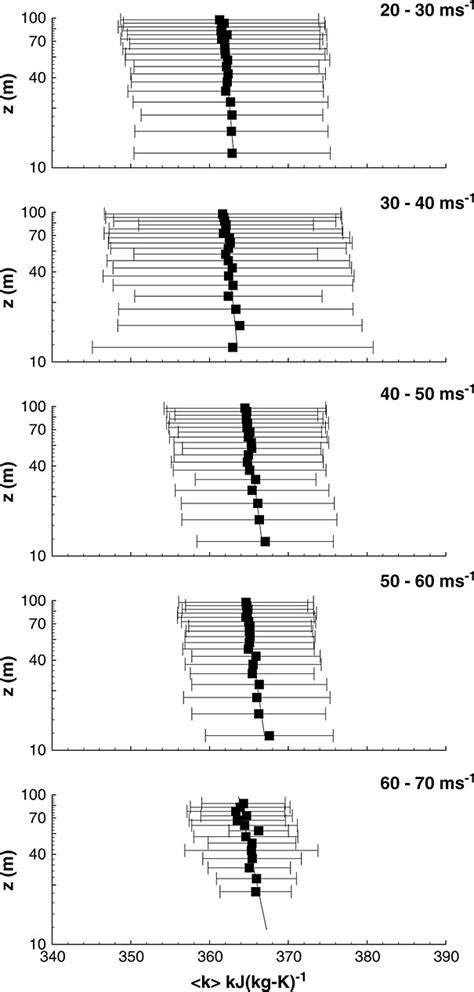 Evidence Of Spray‐mediated Air‐sea Enthalpy Flux Within Tropical