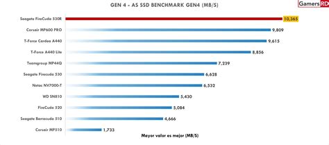 Seagate Firecuda 530r Ssd Review