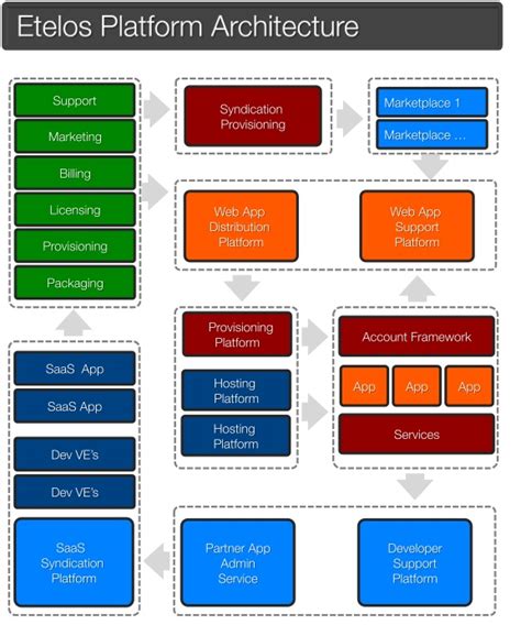 30 Best Scaling Agile Frameworks Images On Pinterest Project Management Big Picture And Career