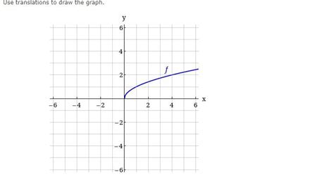 solved use translations to draw the graph given the graph of