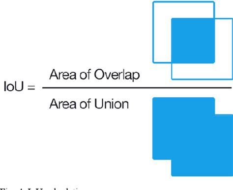 Figure 1 From Road Condition Detection Based On Deep Learning Yolov5