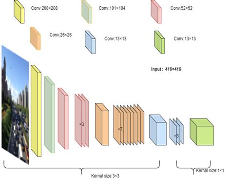 Shufflenet V2 Structure Diagram Download Scientific Diagram