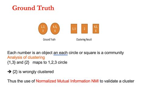 Clustering Metrics And Cluster Validity Building Skills For Data Science
