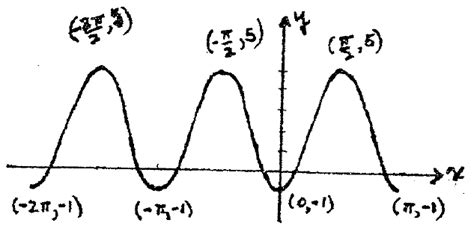 Exercises Graphing Trigonometric Functions