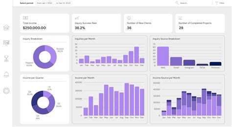 Customer Service Analytics Types And How To Use Bolddesk