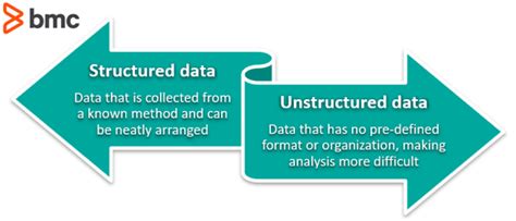 Structured Vs Unstructured Data A Shift In Privacy Bmc Software Blogs