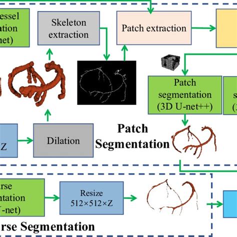 Framework Of The Proposed Baseline Method Download Scientific Diagram