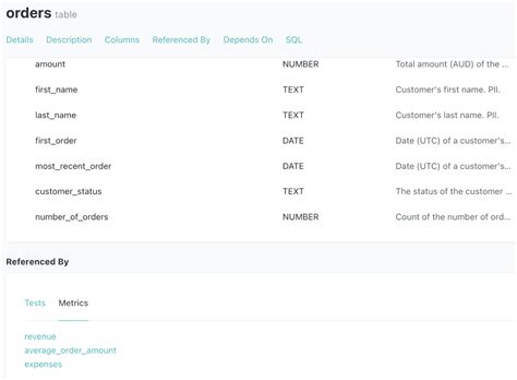 Seamless Data Quality Monitoring With Dbt And Anomalo