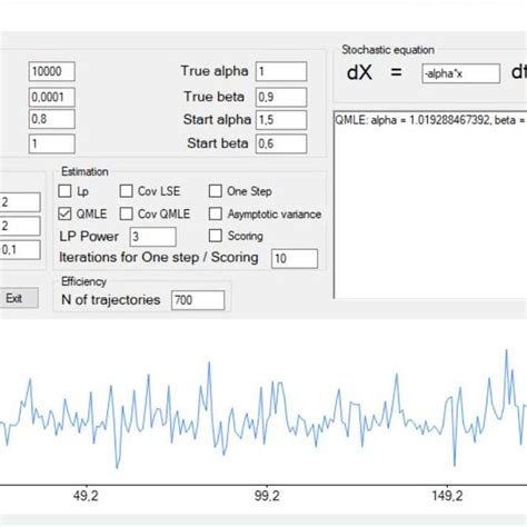 Example For Parameter Estimation Download Scientific Diagram