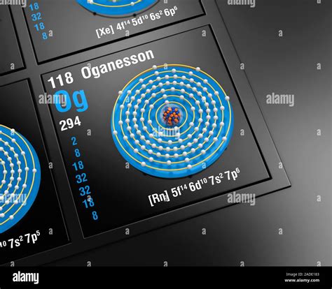 Diagram Of The Nuclear Composition Electron Configuration And Valence Outer Electron
