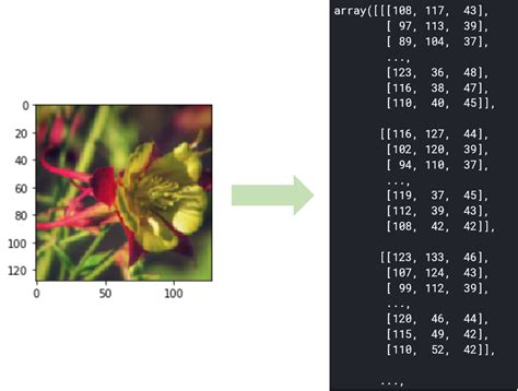 A Start To Finish Guide To Building Deep Neural Networks In Keras By Andre Ye Analytics