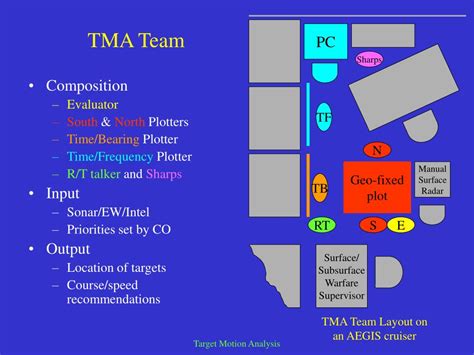 Ppt Target Motion Analysis For The Localization Of Subsurface Targets