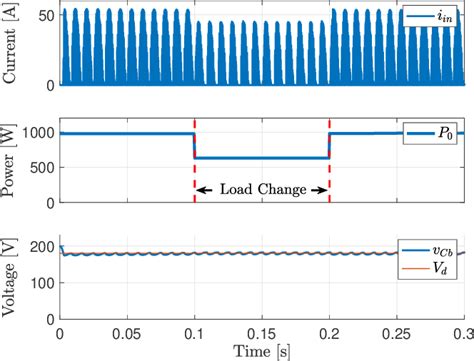 Figure 5 From A Model Based Controller For An Isolated Inverter For Electric Vehicle