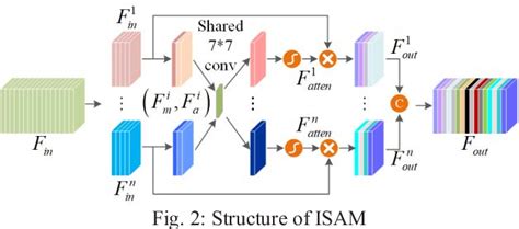 figure 2 from generation of solar cell defect images based on multi