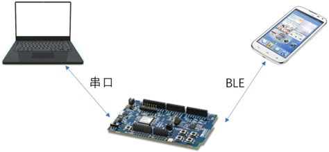 NORDIC BLE SoC 软件入门例程简介 ble app uart 物联网技术分享