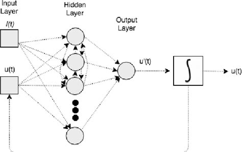 Figure 4 2 From International Workshop On Applied Verification Of Continuous And Hybrid Systems