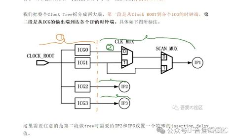 数字ic后端实现 复杂时钟设计时钟树综合 clock tree synthesis 常见20大问题 知乎