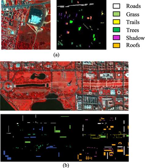 Figure 1 From Iterative Reweighting Heterogeneous Transfer Learning Framework For Supervised