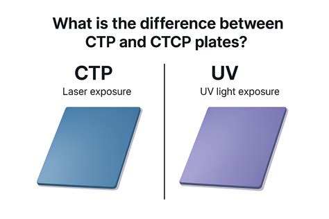 What Is The Difference Between CTP And CTCP Plates