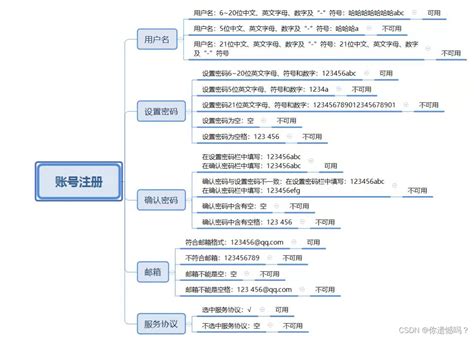 测试用例思维导图版 你遗憾吗？的博客 Csdn博客