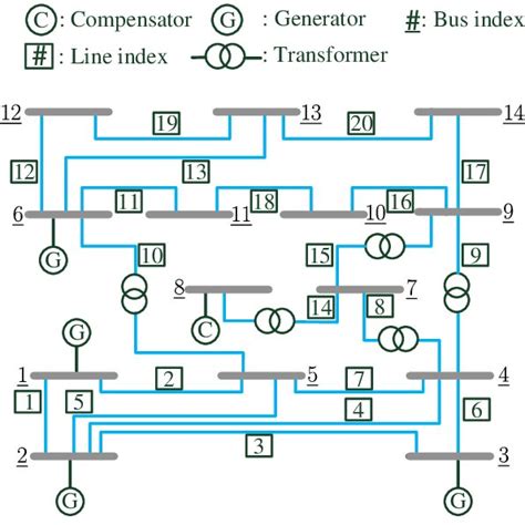 IEEE 14 Bus Test System 33 Download Scientific Diagram