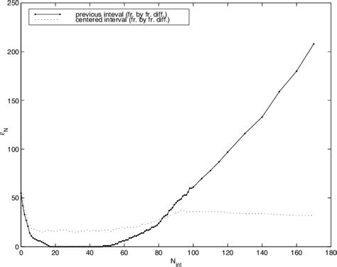 Figure 1 From An Efficient Vehicle Queue Detection System Based On