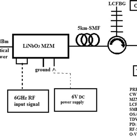 Arrangement For Generation Of Microwave Chirp Waveform Download Scientific Diagram