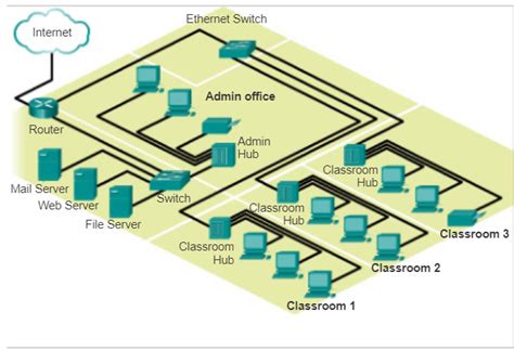 Introduction To Networks Instructor Materials Chapter 4 Network Access