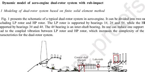 Cross Section Diagram Of Typical Aero Engine Dual Rotor System Download Scientific Diagram