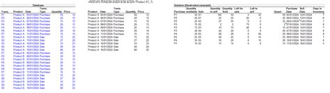 Fifo Days In Inventory Logic Microsoft Community Hub