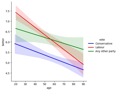 14 5 tutorial exercises — introduction to statistics and data science