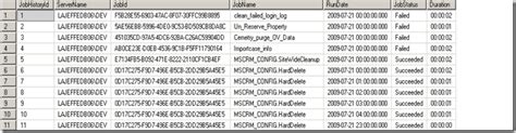 demystifying sql server centralized data collecting using ssis